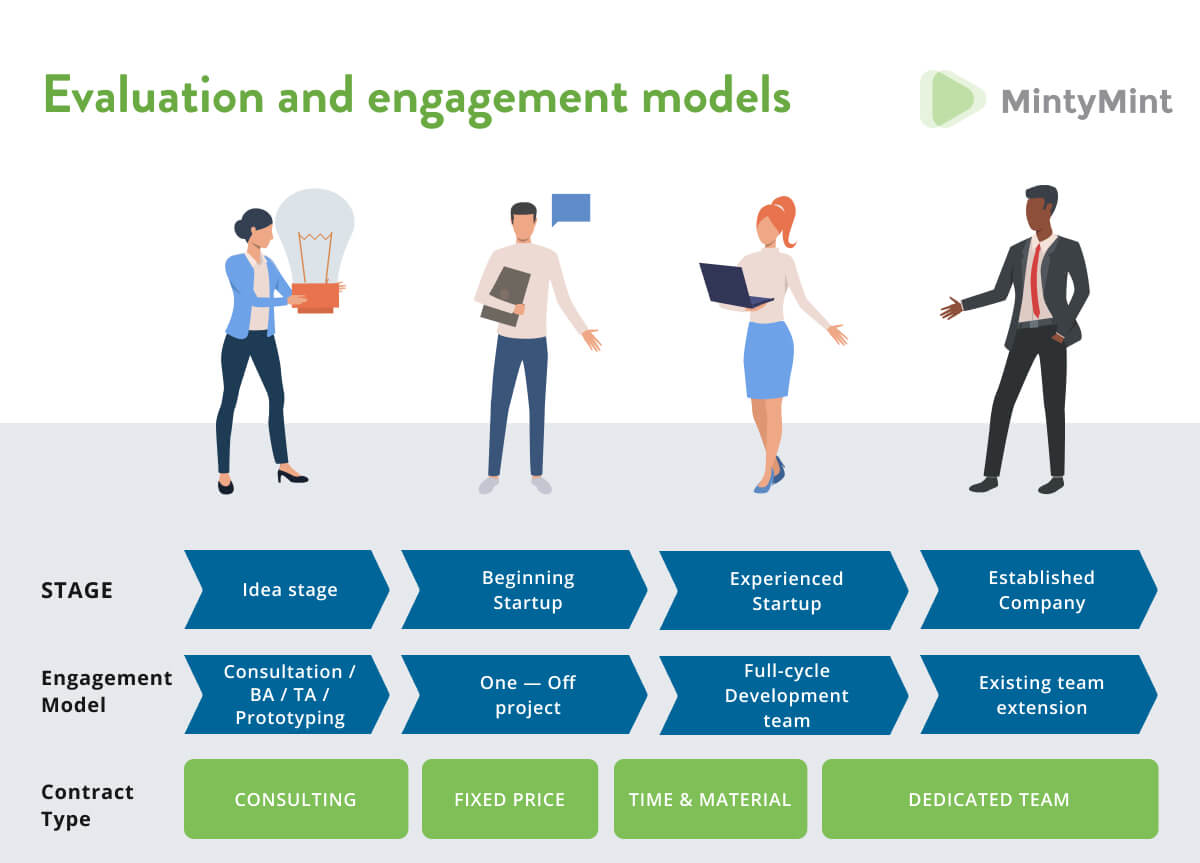 Startup Funding Explained: Investment Rounds and Sources