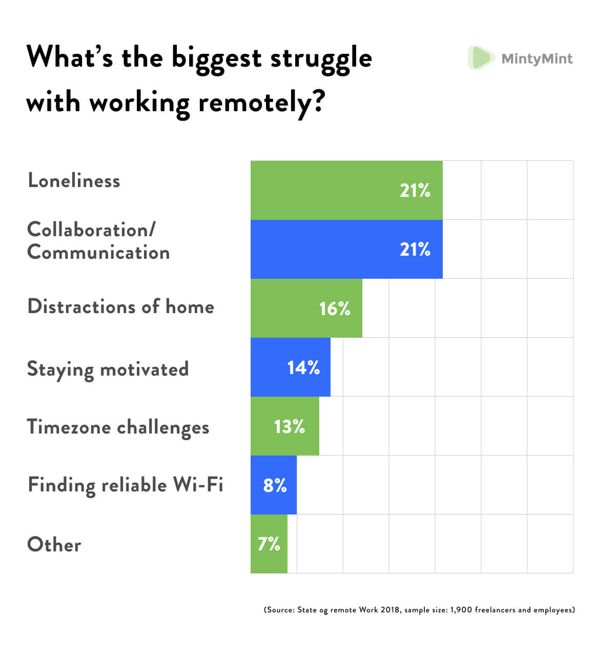 How To Make Remote Work Successful: Best Productivity Tips