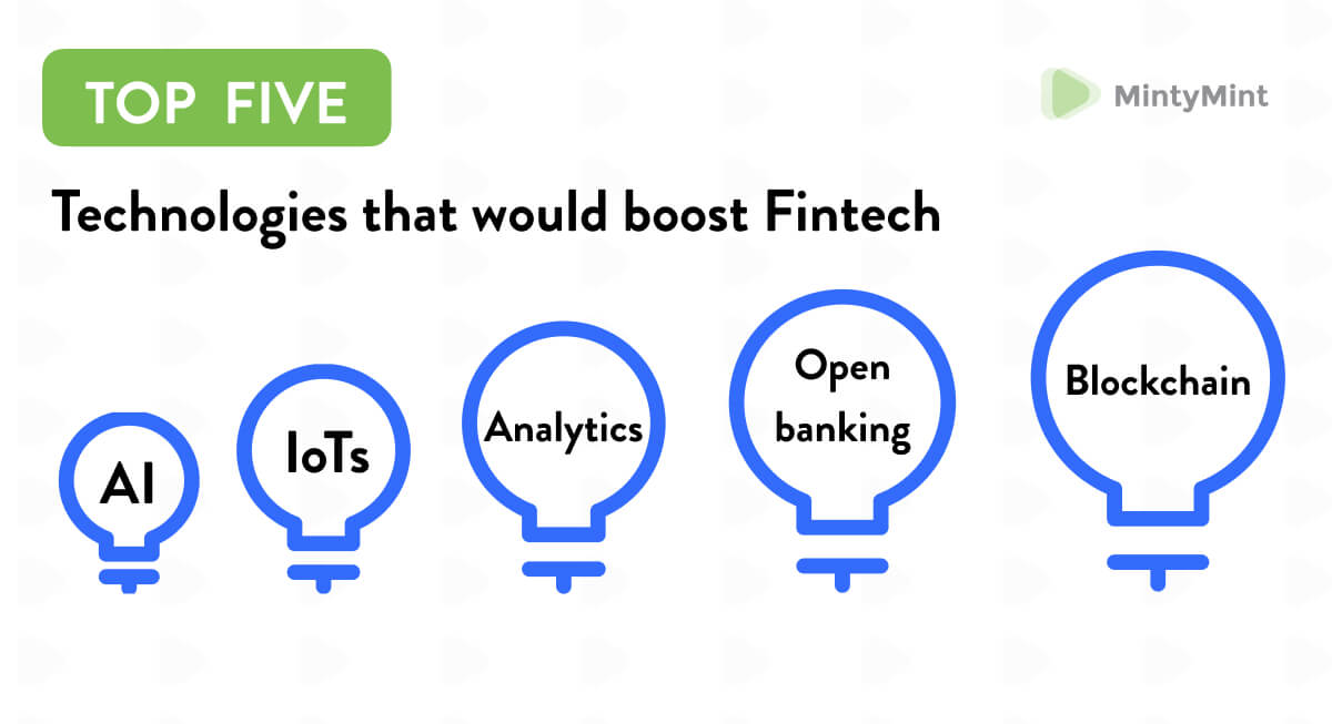 3 Main Fintech Challenges in 2020 - MintyMint Blog
