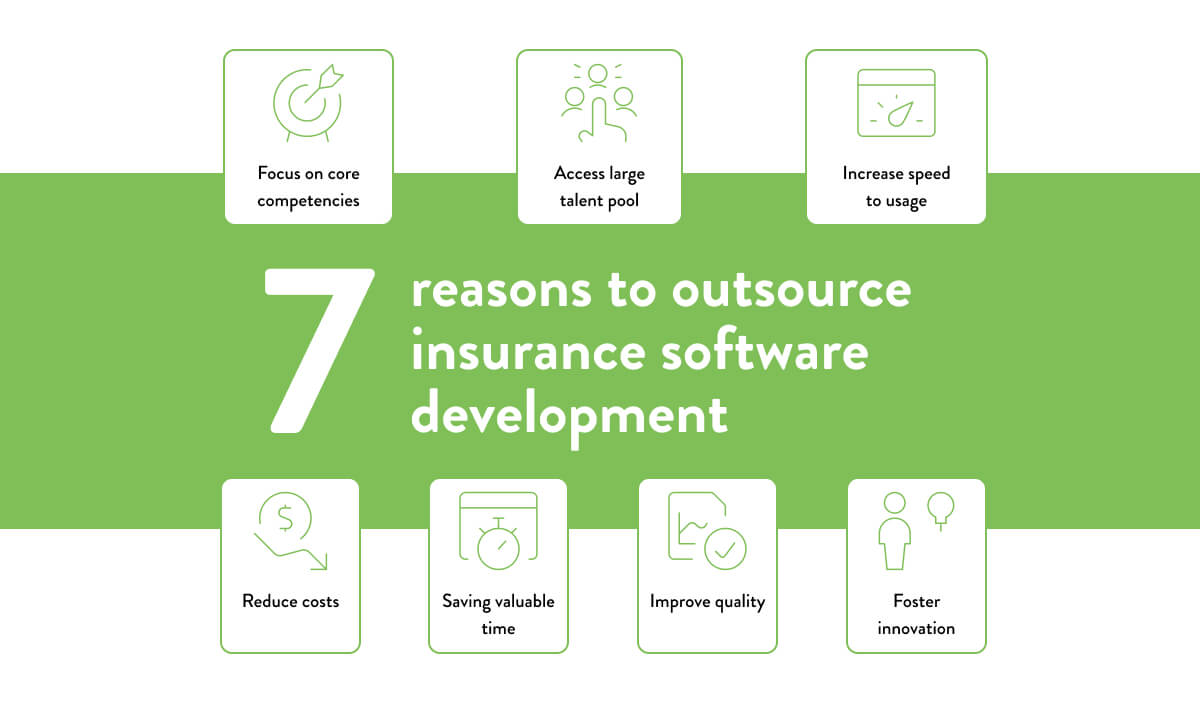 Digital transformation for insurance companies - MintyMint