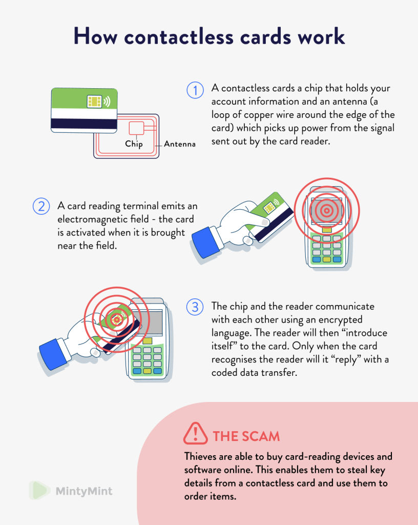 Contactless payments: spike during COVID-19 and future - MintyMint