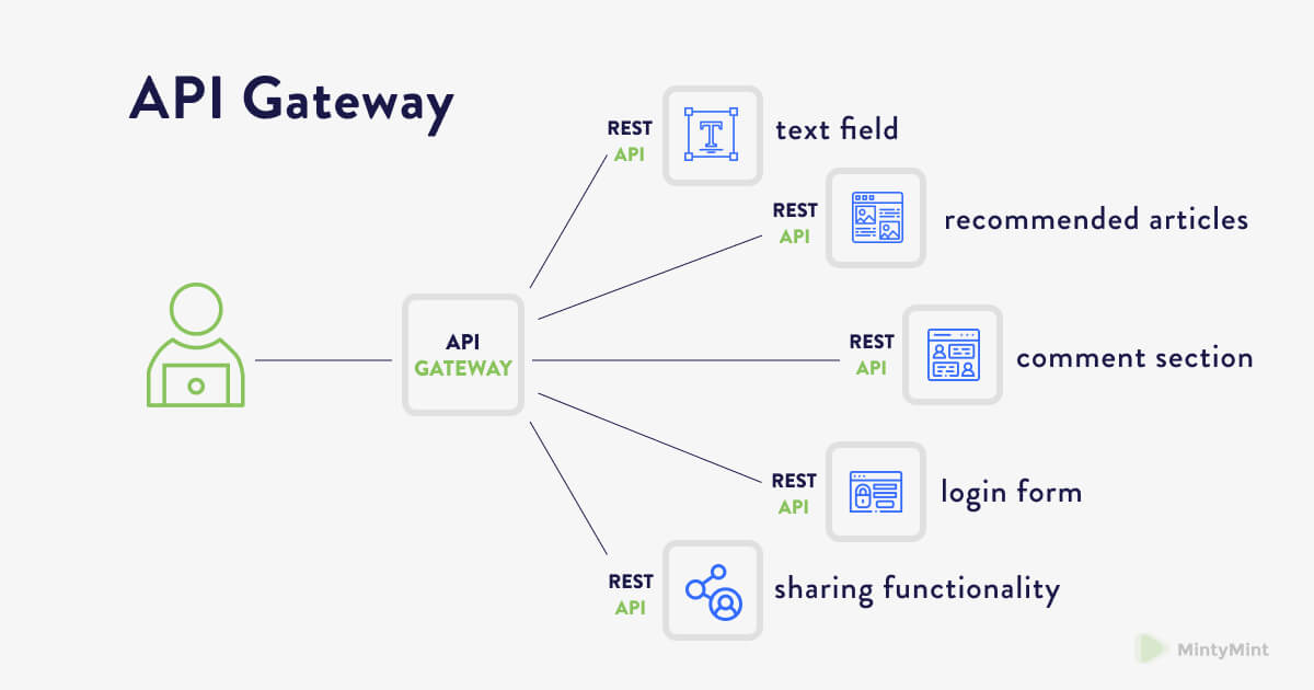 Microservice vs Monolithic: The Ultimate Software Architecture Guide