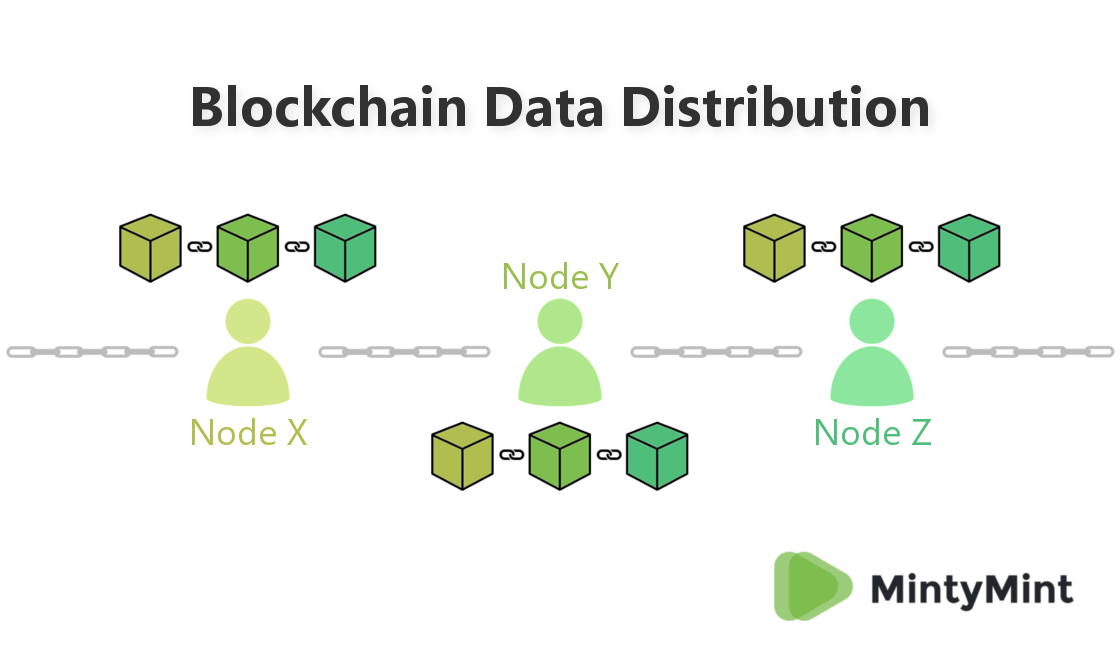 Blockchain and Cryptocurrency Explained: How Does It All Work?