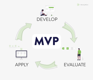 Startup MVP Development: How To Build A Minimum Viable Product