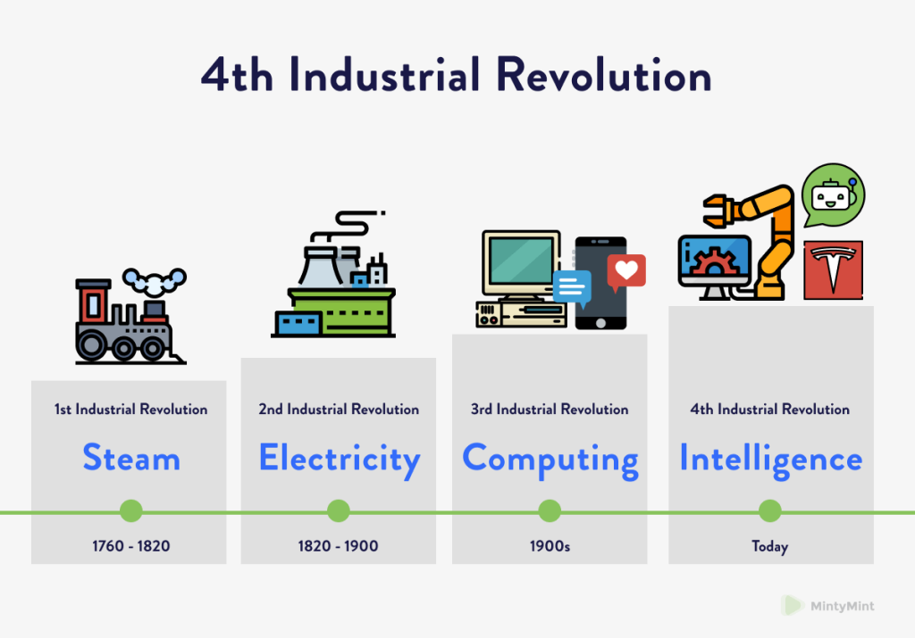 Top Digital Transformation Trends: Business Workflow Automation