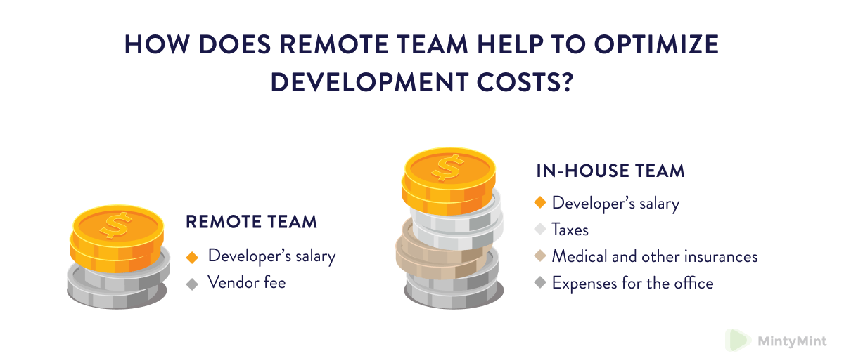 In-House vs Remote Team: Is There a Difference Now?